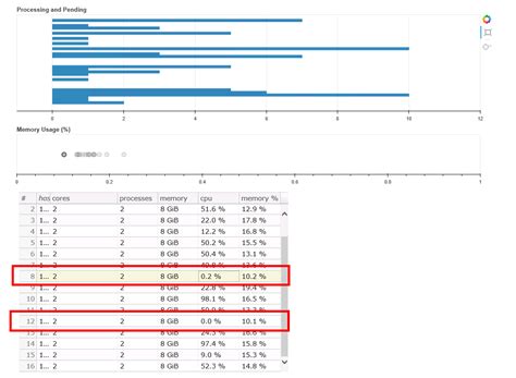 Python 36 Dask Distributed Work Stealing Stack Overflow