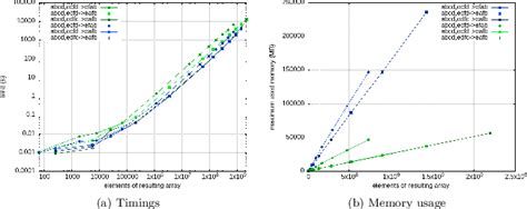 Figure From Accelerating Pythonic Coupled Cluster Implementations A Comparison Between CPUs