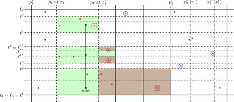 Figure 14 From Optimal Discretization Is Fixed Parameter Tractable Semantic Scholar