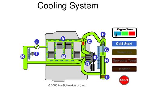 Ppt Cooling System Powerpoint Presentation Free Download Id3139710