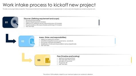 Work Intake Process To Kickoff New Project Ppt Template