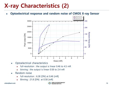 PPT High Resolution Digital Flat Panel X Ray Detector Based On Large Area CMOS Image Sensor