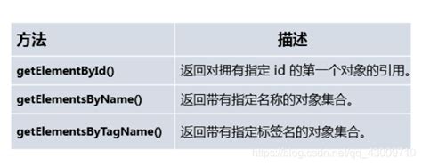 前端h5笔记 五、javascript基础canvas画布2d矩形排版套料js代码 Csdn博客