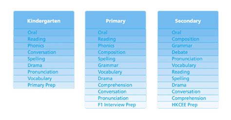 English Excel English Babe