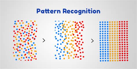 Computational Thinking Pattern Recognition Kalvi