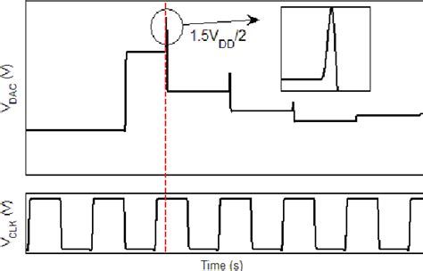 figure 2 from a design of 10 bit 25 ms s sar adc using separated clock