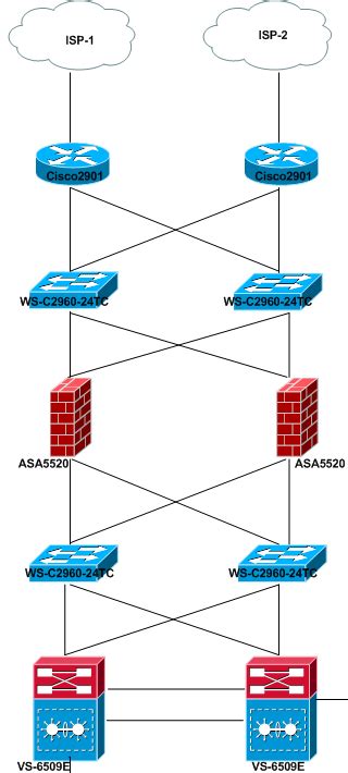Asa Isp Redundancy Downhup