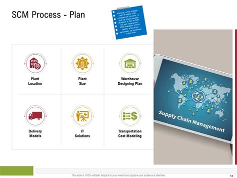 Top 10 Sustainable Supply Chain Management Powerpoint Presentation Slides Powerpoint