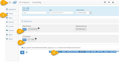 Giới Thiệu Intel Edison Intel Iot Analytics P7 Cộng đồng Arduino Việt Nam