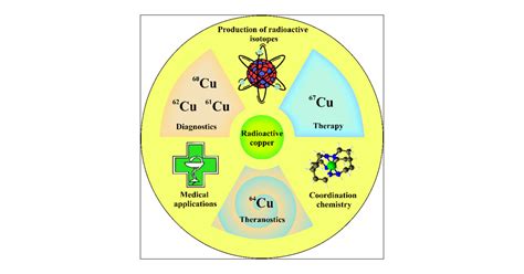 Radioisotopes Diagram