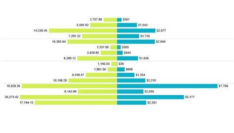 Tableau Diverging Bar Chart