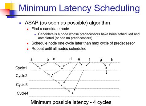Solved How Many Pipeline Register For This Minimum Latency