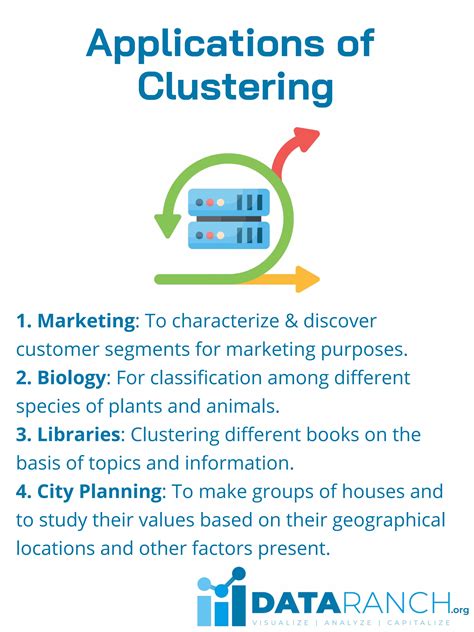 A Simple Intro To Clustering Basicspdf