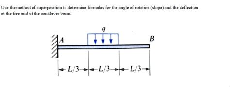 Solved Use The Method Of Superposition To Determine Formulas For The
