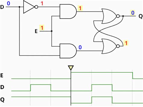 VHDL And FPGA Terminology Netlist