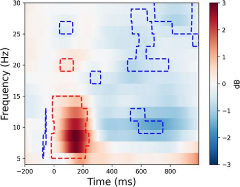 An Easy‐to‐follow Handbook For Electroencephalogram Data Analysis With Python Lu 2024