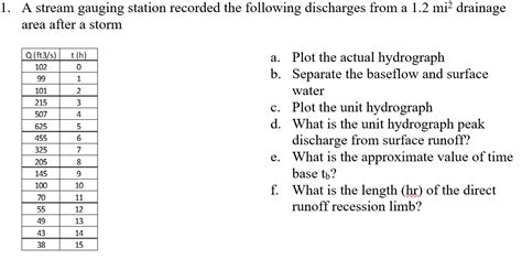 Solved A Stream Gauging Station Recorded The Following Chegg