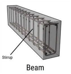 Types Of Stirrups Used In Construction Stirrups In A Concrete Beam