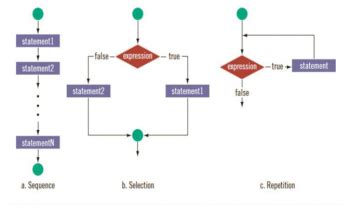 Programming Embedded Systems In C Embedded System