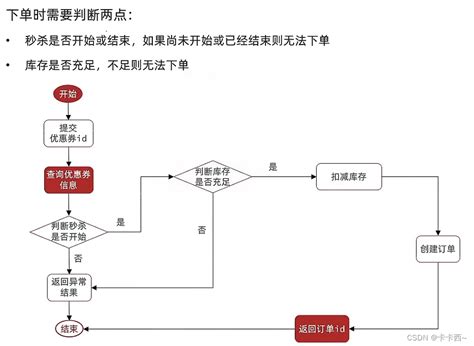 Redis项目实战——优惠券秒杀 Csdn博客 Redis项目实战——优惠券秒杀 Csdn博客