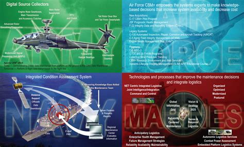 Condition Based Maintenance And Risk Quantification Lectromec