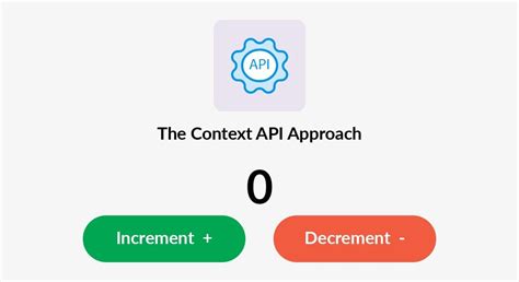 How To Implement Redux And Context Api With React Native