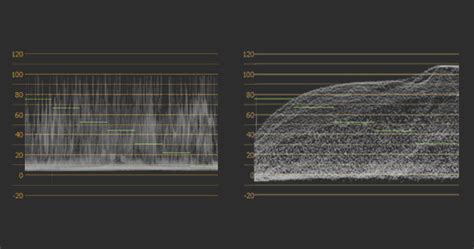 Video Scopes Waveform Vectorscope Histogram For Accurate Color Grading