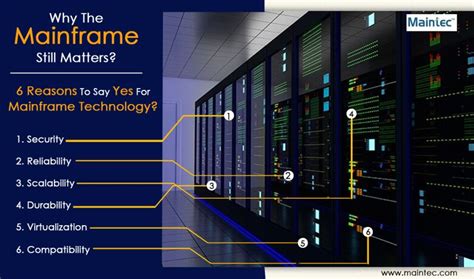 Mainframe Services On Linkedin Yesmainframe Mainframes Mainframesrule Mainframeservices