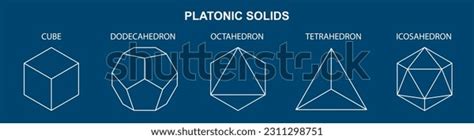 Set Vector Linear Platonic Solids Mathematical Stock Vector Royalty Free 2311298751 Shutterstock