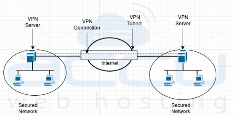 How To Install VPN Using RRAS Remote And Routing Access Windows VPS Hosting Blog AccuWeb