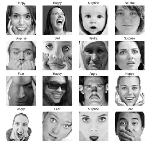 Build Cnn For Facial Expression Recognition With Tensorflow Eager On