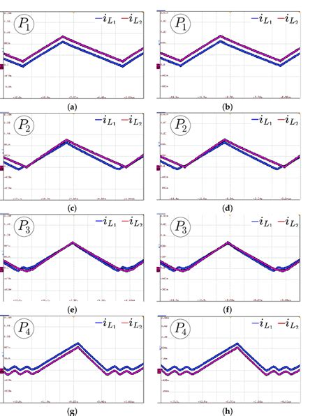 Inductor Current Waveforms In The Open Loop Control With A Duty Cycle