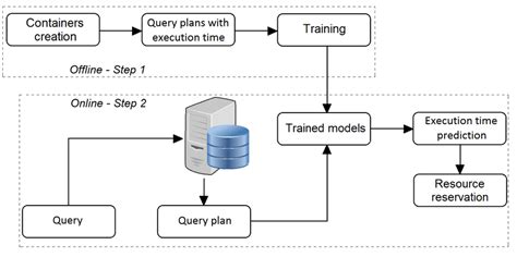 Resource Reservation Approach Download Scientific Diagram