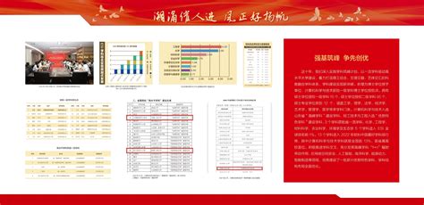 齐鲁工业大学（山东省科学院）“我们这十年”发展成就主题图片展开幕手机新浪网