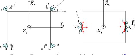 Figure 1 From Robust Fdi For Fault Tolerant Thrust Allocation With