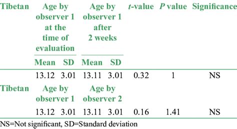 Intra And Inter Observer Agreement Download Scientific Diagram