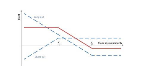 Understanding Financial Spreads Bid Ask Options Risk Betting
