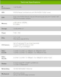 NVIDIA Jetson TX2 NX Module NVIDIA Jetson RP Tech