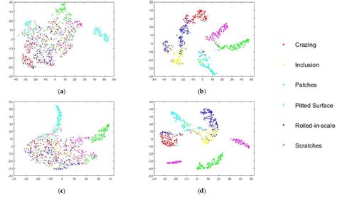 figure 7 from design of multi receptive field fusion based network for