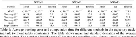 Table 1 From Safe Control With Neural Network Dynamic Models Semantic Scholar
