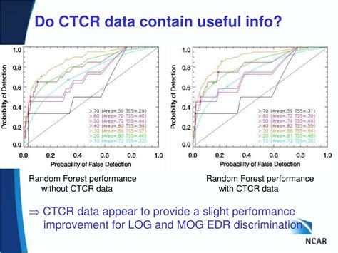 Ppt Status Of Ncar Statistical Evaluation And Prototype Cit Algorithm