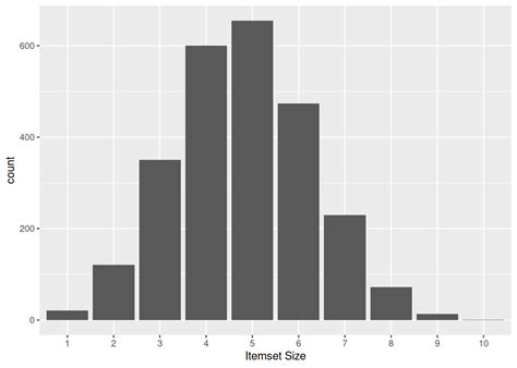 Chapter 4 Classification Alternative Techniques An R Companion For