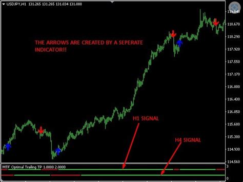Mtf Optimal Trailing Tp Free Download Trading Indicator For Metatrader 4