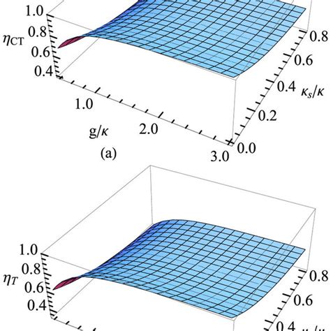 The Fidelities Of The Present Deterministic Scalable Universal Quantum Download Scientific