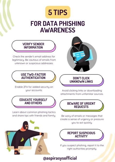 Aspirasys On Linkedin 🚨 Stay Safe From Data Phishing 5 Essential Tips