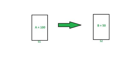 Flat And Nested Distributed Transactions Geeksforgeeks