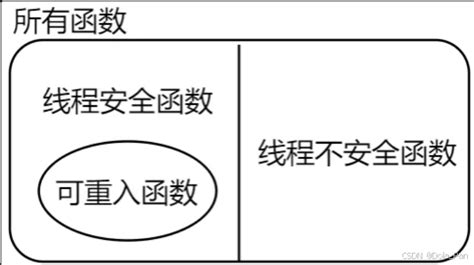 Linux线程（七）线程安全详解linux 线程安全函数 Csdn博客