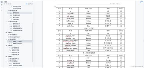基于java旅行社管理系统设计实现源码lw部署文档讲解等旅行社管理系统 设计 Csdn博客