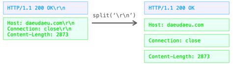 【python】ソケット通信でクライアントを開発 だえうホームページ
