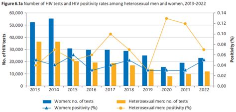 Casual Sex Is Often Mismeasured And Overestimated Date Psychology